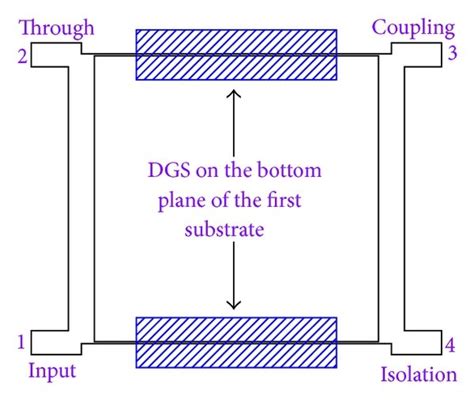 Layout Of The Proposed 10 Db Hybrid Coupler Using Dgs And Download Scientific Diagram