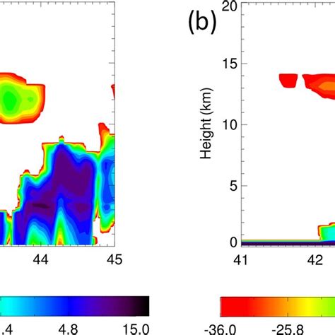 Radar Reflectivity Of The Standard Data A And With B Surface