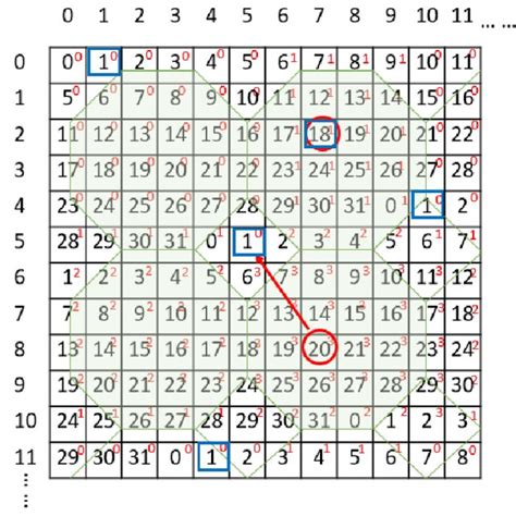 example of 4 × 4 magic matrix download scientific diagram
