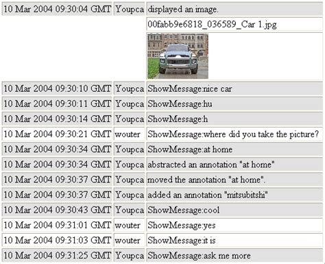 Part Of The Log File That Recorded The Conversation Done By Two Users Download Scientific Diagram