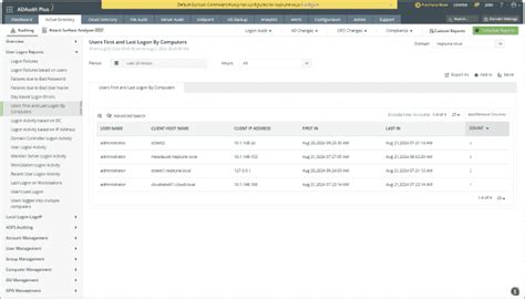 Active Directory Auditing With Manageengine Adaudit Plus 4sysops