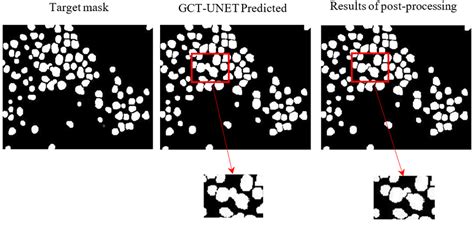 Compare The Results Of Our Model Generation With The Results Of Download Scientific Diagram