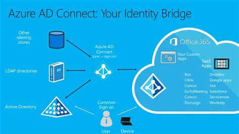 How To Enable Or Disable Wmi Traffic Using Firewall Ui