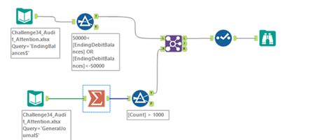 34 alteryx audit attention challenges techhub training
