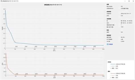 基于最大互信息系数mic算法先对高维度的数据进行降维，将原始数据的特征维度进行筛选降低后再结合长短神经 Maylue2 博客园