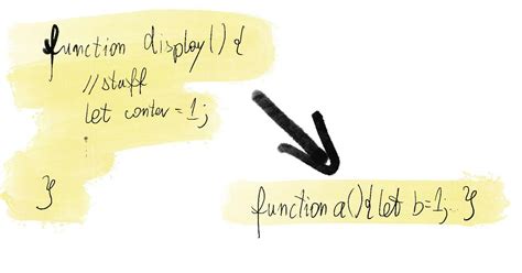 Why Do We Use Javascript Bundlers