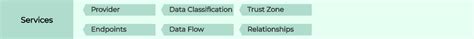 Specification Overview CycloneDX