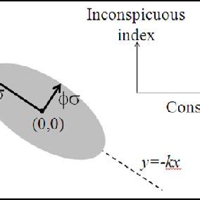 Covariance Ellipse For Model Download Scientific Diagram