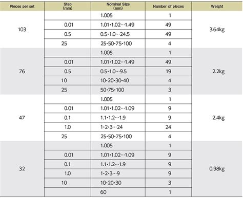 Block Gauge Set（ Grade 0） Sumipol