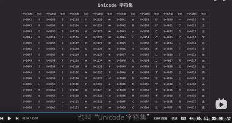 关于蓝旭第三次培训前的预习 Csdn博客