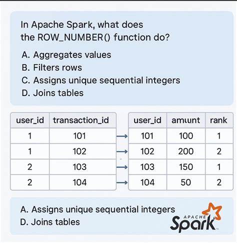 Mastering Spark Sql Window Functions For Data Engineers Jayasree N