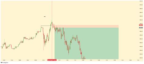 Usatechidxusd Chart Image — Tradingview