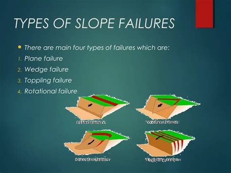 Types Of Slope Failures Ppt
