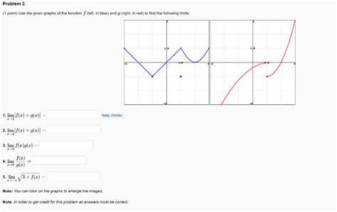 Solved Point Use The Given Graphs Of The Function F Chegg