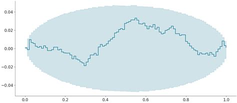 Arvizplotecdf — Arviz 0210 Documentation