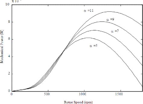 Figure 2 From A Differential Evolution Based Adaptive Neural Network Pitch Controller For A