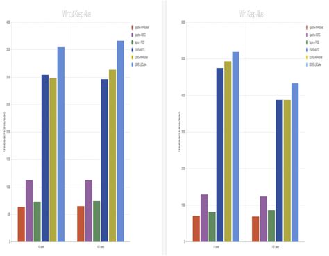 Apa Itu LiteSpeed Web Server HostingCeria