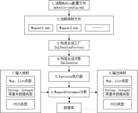 Mybits(1)(基础)java Mybatis的rows Csdn博客 Mybits(1)(基础)java Mybatis的rows Csdn博客