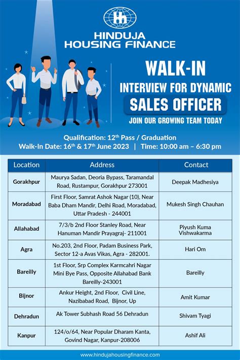 Ankur Gupta Posted On Linkedin