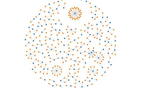 Disjoint Force Directed Graph Mohamed Athif Observable