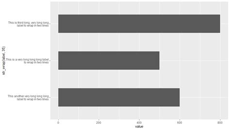 Bar Chart R Set A New Line Automatically In Barchart Description Stack Overflow