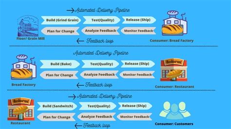 Dataops Mlops And Devopspdf