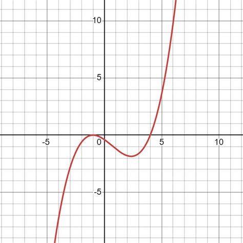 53e Exercises Mathematics Libretexts