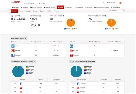 GShift Software Reviews Demo Pricing 2024