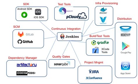 How To Create A World Class Mobile Testing Lab