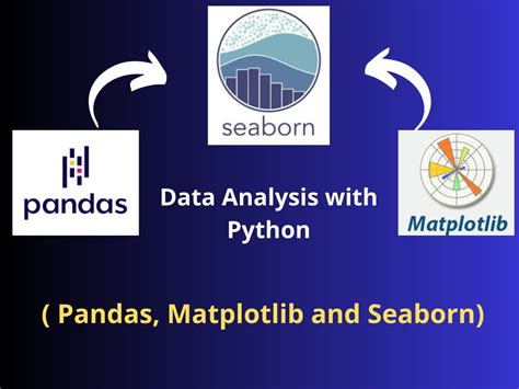 Datascience Python Pandas Matplotlib Seaborn Codebasics Upskill