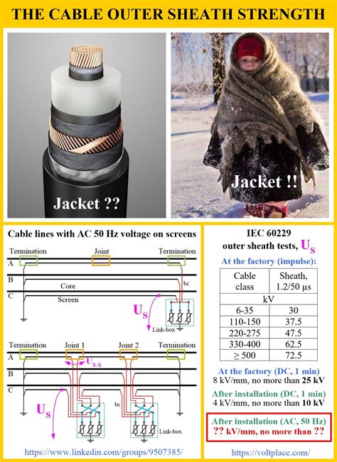 Cable Outer Sheath Strength Mikhail Dmitriev