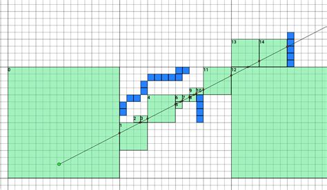 A Guide To Fast Voxel Ray Tracing Using Sparse 64 Trees