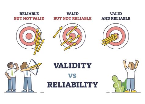 Reliability Vs Validity In Research