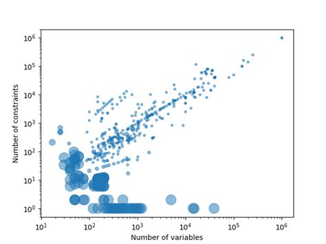 qplib statistics