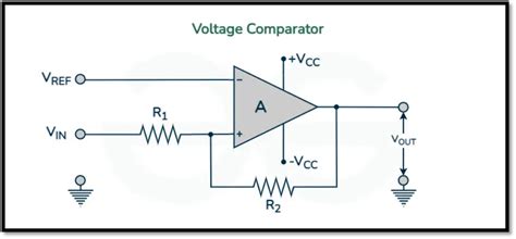Op Amp Voltage And Gain Calculator Tools Richard