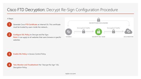 Cisco FTD SSL Decryption RAYKA Are You A Network Engineer