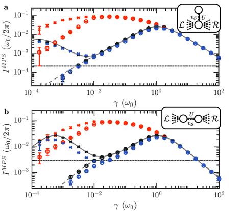 Anomalies In Interacting Systems Current For A Spinless Interacting Download Scientific