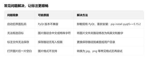 【数据标注】详解使用 Labelimg 进行数据标注的 Conda 环境搭建与操作流程 技术栈
