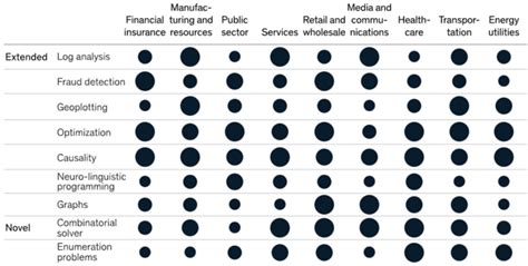 What Is The GPU From Concepts To Utilization Examples