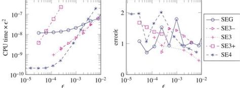 Improving Multilevel Monte Carlo For Stochastic Differential Equations With Application To The