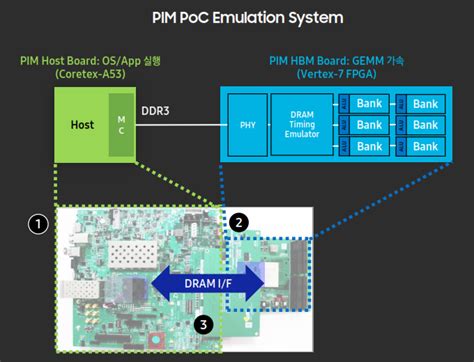 AI Demand Drives Expanded High Bandwidth Memory Usage Embedded Com