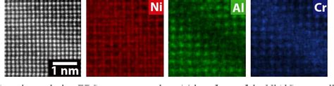 figure 1 from correlative imaging of stacking faults using atom probe tomography apt and