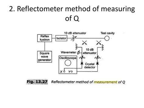 Microwave Measurements In Detail PPTX Physics Science