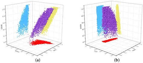 Sensors Free Full Text Spatiotemporal Evolution And Spatial Analysis Of Ecological