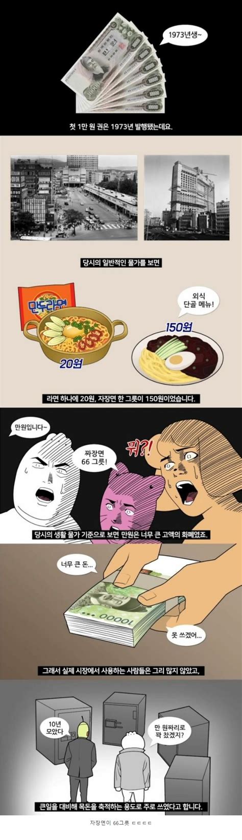 만원 지폐 처음 나왔을 당시 대한민국 사람들 인식