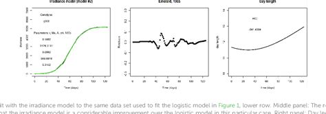 Figure 1 From A Conceptual Framework For The Dynamic Modeling Of Time Resolved Phenotypes For