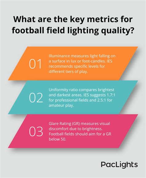 Football Field Infographic