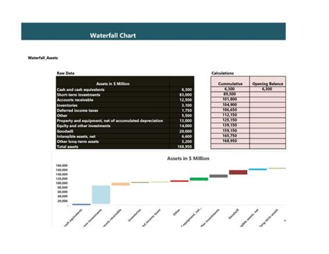 38 Beautiful Waterfall Chart Templates [excel] ᐅ Templatelab