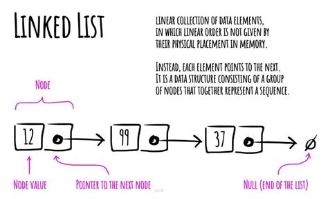 Oleksii Trekhleb On Linkedin Datascience Algorithms Programming