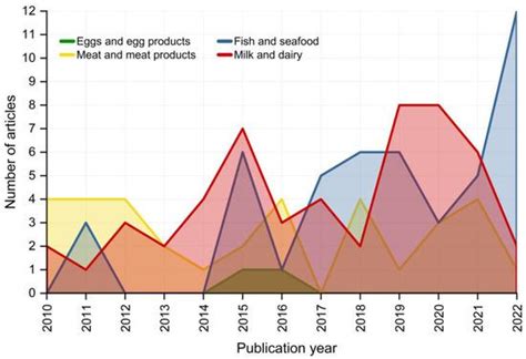 Matteo Serra On Linkedin Isotope Fingerprinting As A Backup For Modern Safety And Traceability
